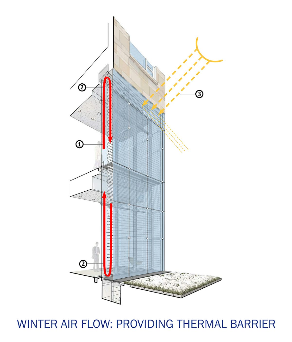 Double Skin Facade Double Skin Facades | Fassada Systems